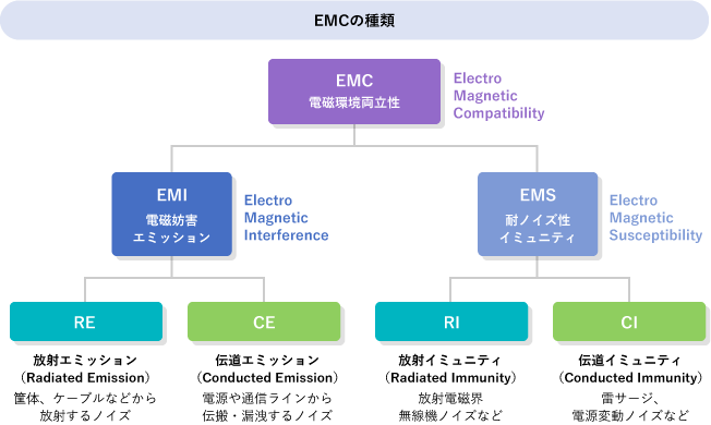 「3分でわかるEMC（基礎編）」 | 日本電計株式会社が運営する計測機器、試験機器の総合展示会