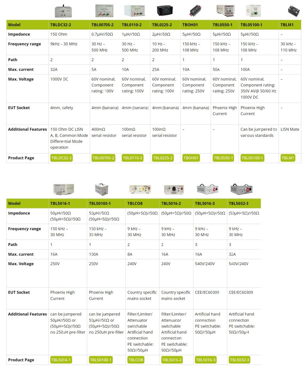 AC LISN ラインインピーダンス安定化ネットワーク 疑似電源回路網 50μH 8A 【ウェーブクレスト】 | 日本電計株式会社が運営する ...