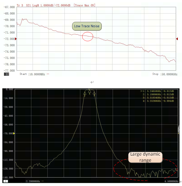 光コンポーネントアナライザ （LCA）最大67GHz Ceyear 【ウェーブクレスト】 | 日本電計株式会社が運営する計測機器、試験機器の総合展示会