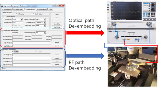光コンポーネントアナライザ （LCA）最大67GHz Ceyear 【ウェーブクレスト】 | 日本電計株式会社が運営する計測機器、試験機器の総合展示会