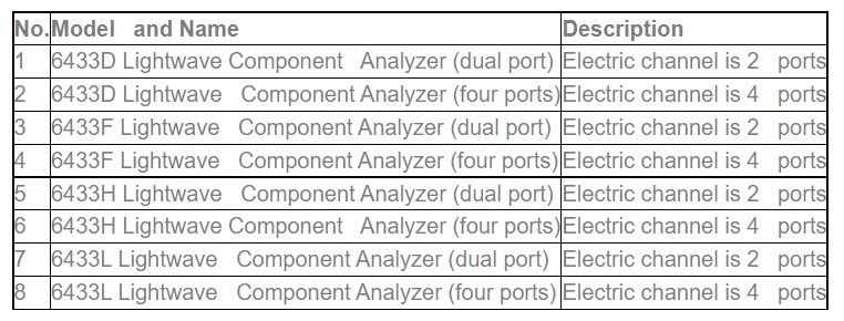 光コンポーネントアナライザ （LCA）最大67GHz Ceyear 【ウェーブクレスト】 | 日本電計株式会社が運営する計測機器、試験機器の総合展示会
