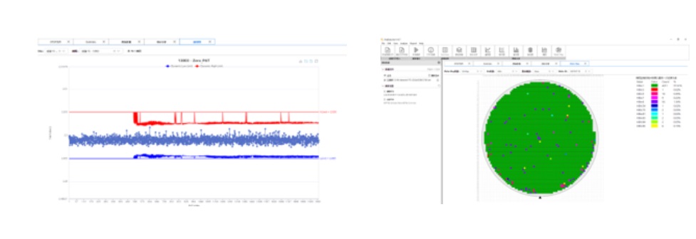 プロフェッショナルなSTDFファイル解析ツール【ウェーブクレスト】 | 日本電計株式会社が運営する計測機器、試験機器の総合展示会