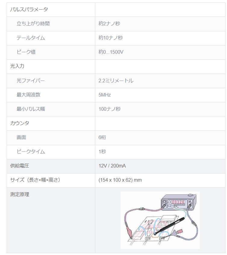 バーストジェネレーター【ウェーブクレスト】 | 日本電計株式会社が運営する計測機器、試験機器の総合展示会