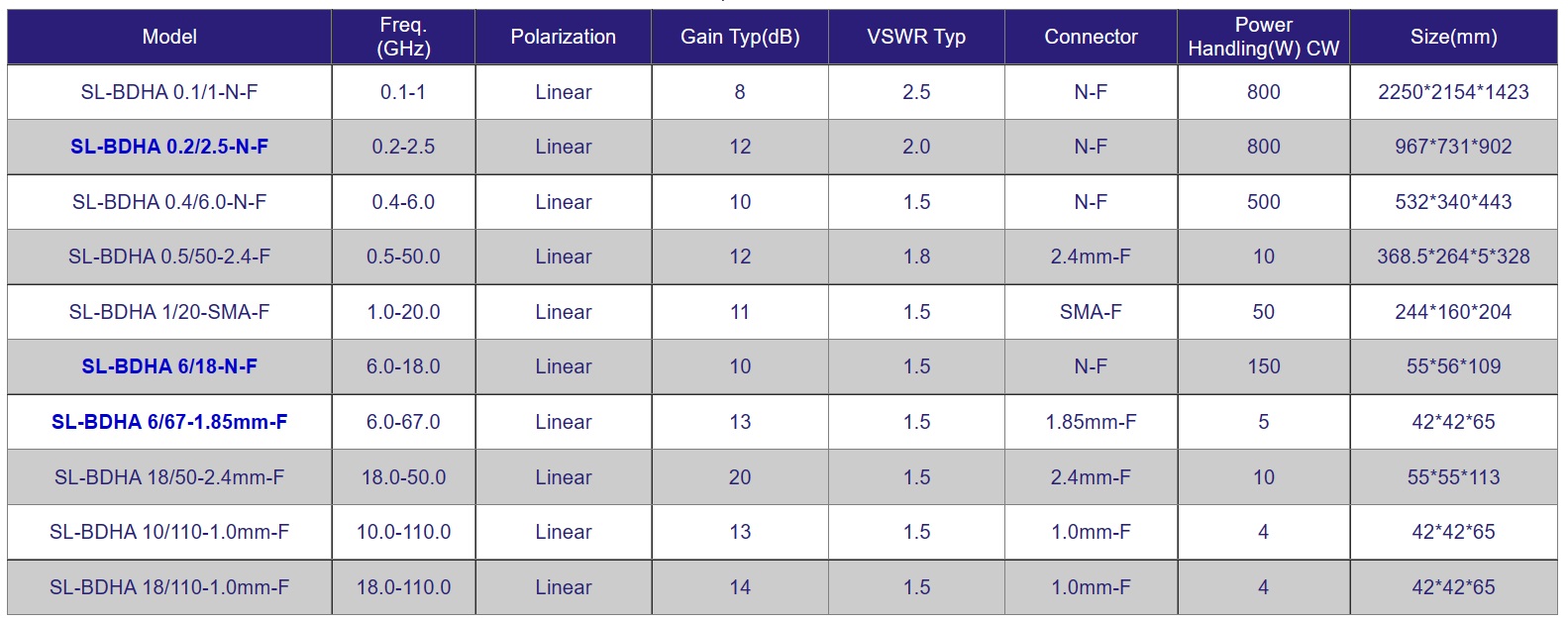 ダブルリッジホーンアンテナ 最大110GHz【ウェーブクレスト】 | 日本電計株式会社が運営する計測機器、試験機器の総合展示会