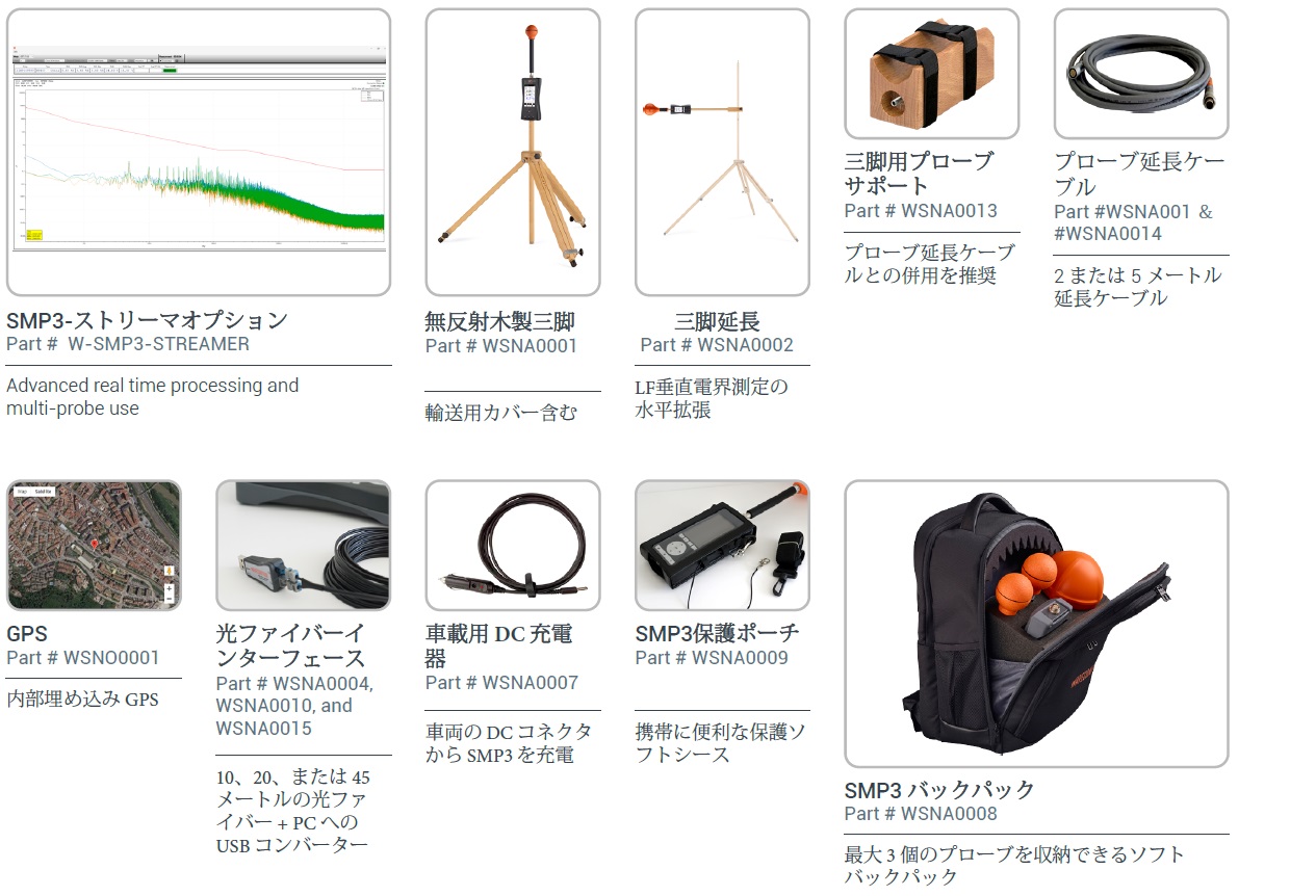 電磁界測定器 SMP3 Wavecontrol社（ウェーブコントール社） 【ウェーブクレスト】 | 日本電計株式会社が運営する計測機器、試験 ...