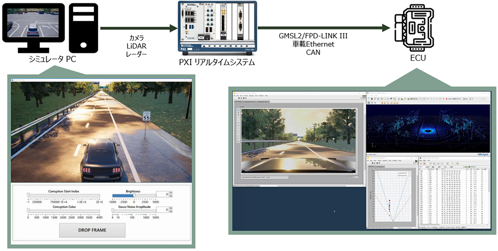 NI ADAS Replay & HIL System【日本ナショナルインスツルメンツ（日本電計）】 | 日本電計株式会社が運営する計測機器、試験機器の総合展示会