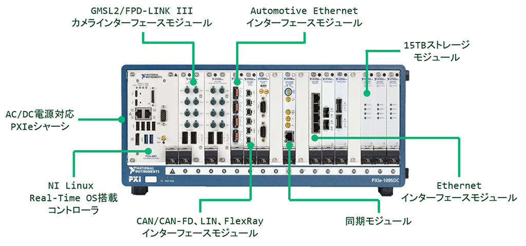 NI ADAS Replay & HIL System【日本ナショナルインスツルメンツ（日本電計）】 | 日本電計株式会社が運営する計測機器、試験機器の総合展示会
