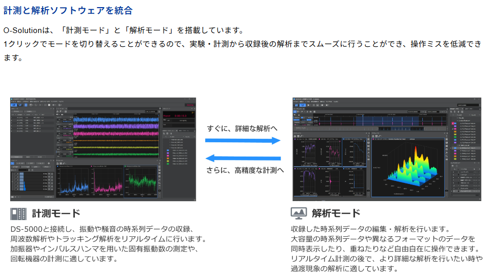 音響振動解析システム O-Solution DS-5000【小野測器】 | 日本電計株式会社が運営する計測機器、試験機器の総合展示会